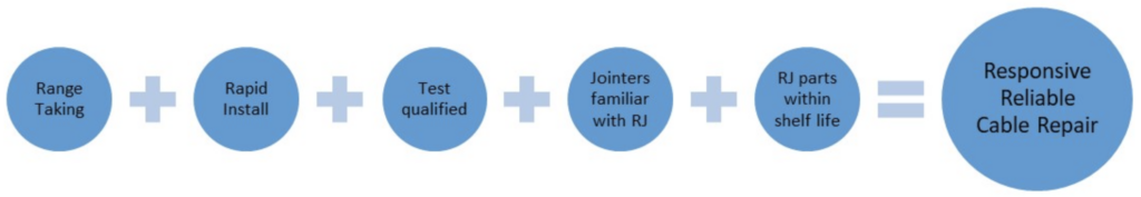 Offshore Wind Subsea Cable Repair Joints - Power CSL